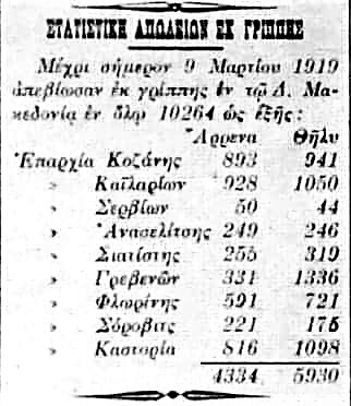 Η ΙΣΤΟΡΙΑ ΕΠΑΝΑΛΑΜΒΑΝΕΤΑΙ... πριν από 100 χρόνια στην πανδημία της ...