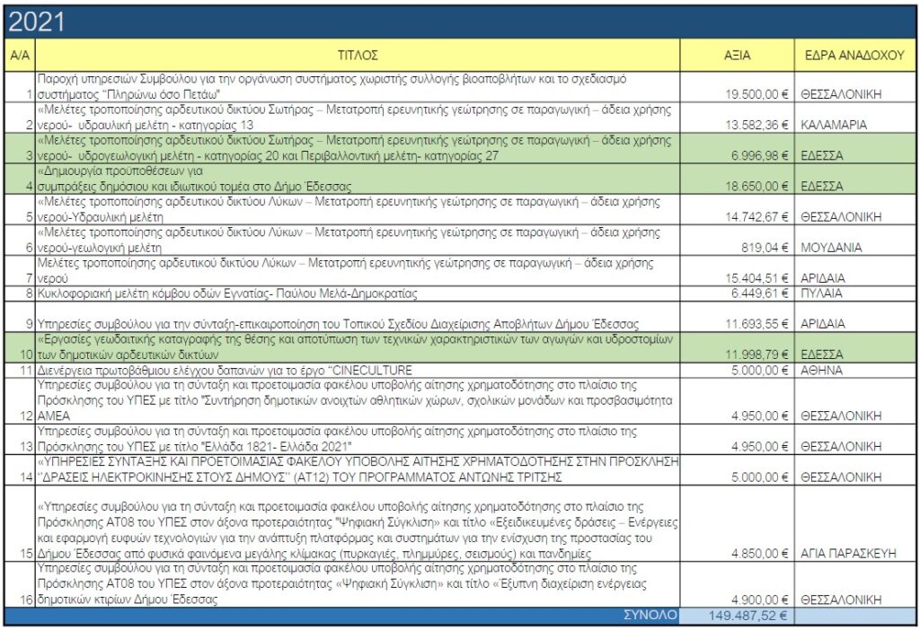 ΚΟΙΝΩΝΙΑ ΣΕ ΚΙΝΗΣΗ: «ΤΟ ΓΥΡΟ ΤΗΣ ΕΛΛΑΔΑΣ ΚΑΝΟΥΝ ΟΙ ΑΠ΄ΕΥΘΕΙΑΣ ΑΝΑΘΕΣΕΙΣ ...